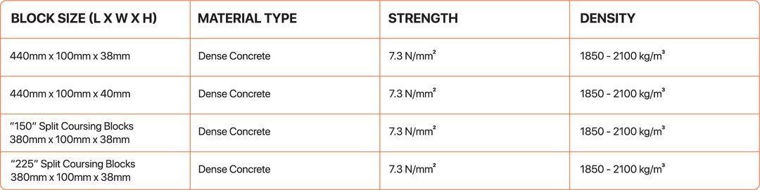 Concrete Slip Blocks | Thomas Armstrong (Concrete Blocks) Ltd