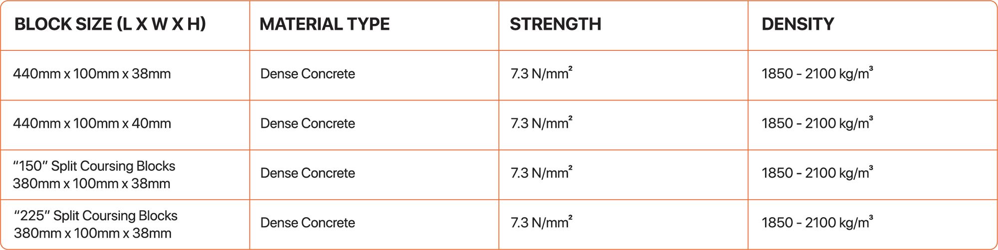 Concrete Slip Blocks | Thomas Armstrong (Concrete Blocks) Ltd