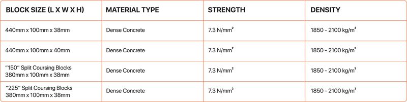 Concrete Slip Blocks | Thomas Armstrong (Concrete Blocks) Ltd