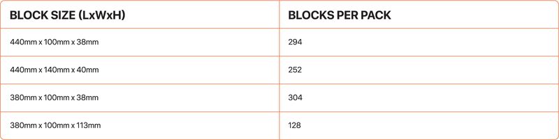 Concrete Slip Blocks | Thomas Armstrong (Concrete Blocks) Ltd