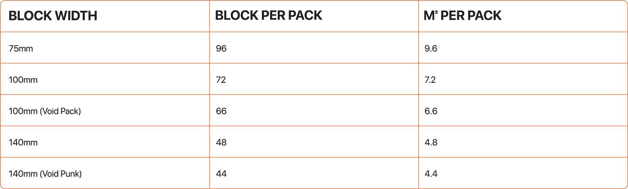 Solid Dense Concrete Blocks | Thomas Armstrong (Concrete Blocks) Ltd