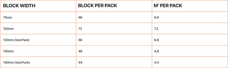 Solid Dense Concrete Blocks | Thomas Armstrong (Concrete Blocks) Ltd