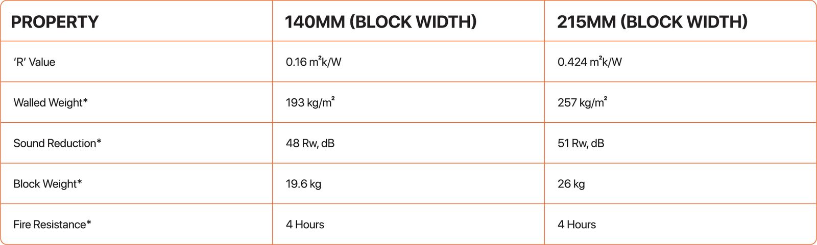 Hollow Dense Concrete Blocks | Thomas Armstrong (Concrete Blocks) Ltd