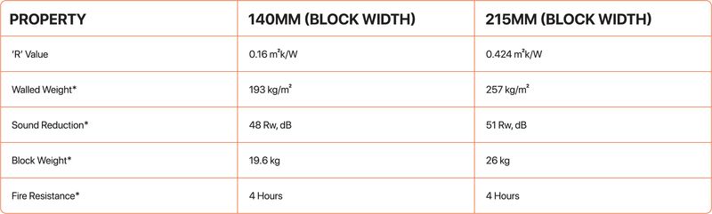 Hollow Dense Concrete Blocks | Thomas Armstrong (Concrete Blocks) Ltd