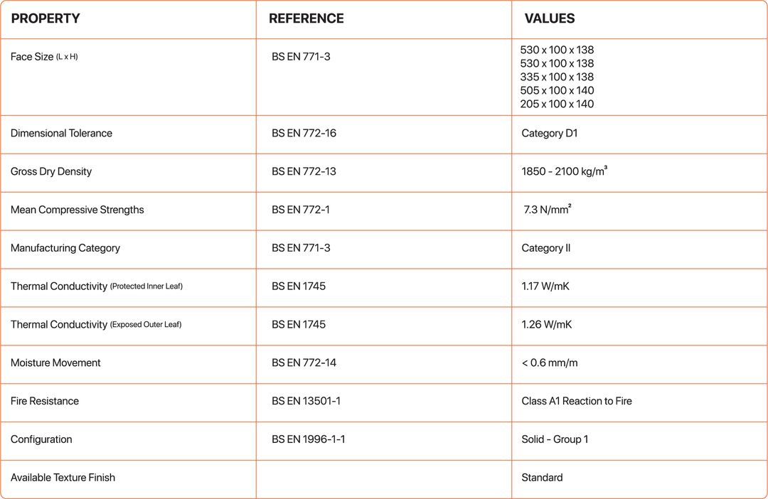 Infill Blocks | Thomas Armstrong (Concrete Blocks) Ltd