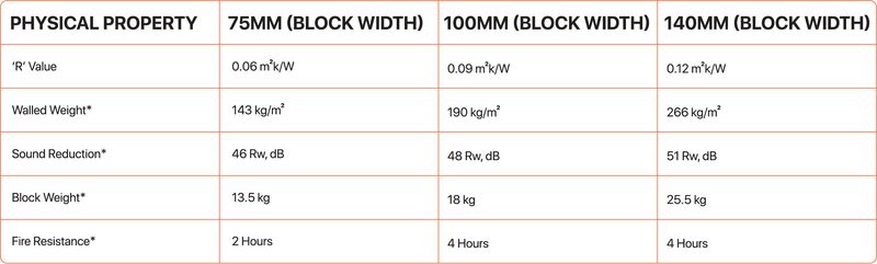 Solid Dense Concrete Blocks | Thomas Armstrong (Concrete Blocks) Ltd