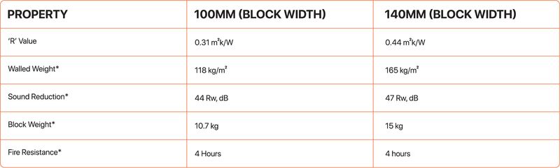 Ultralite Lightweight Concrete Blocks | Thomas Armstrong (Concrete ...