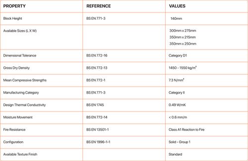 Armstart Foundation Blocks | Thomas Armstrong (Concrete Blocks) Ltd