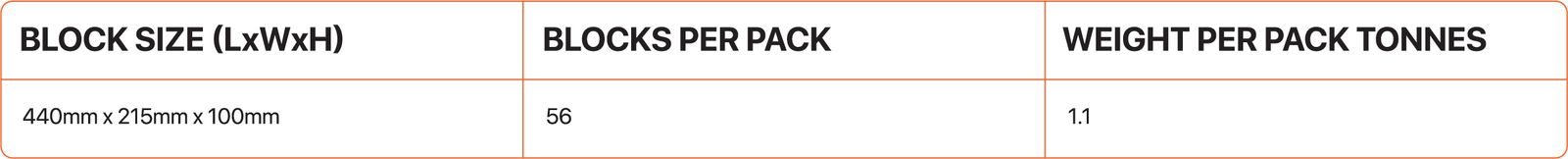 Rockfaced Decorative Blocks | Thomas Armstrong (Concrete Blocks) Ltd