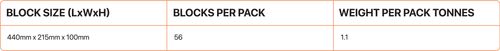 Rockfaced Decorative Blocks | Thomas Armstrong (Concrete Blocks) Ltd