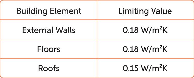 Thermal and U-Values for Concrete Blocks | Thomas Armstrong (Concrete ...