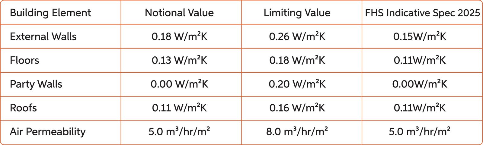 Thermal and U-Values for Concrete Blocks | Thomas Armstrong (Concrete ...