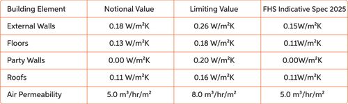 Thermal and U-Values for Concrete Blocks | Thomas Armstrong (Concrete ...