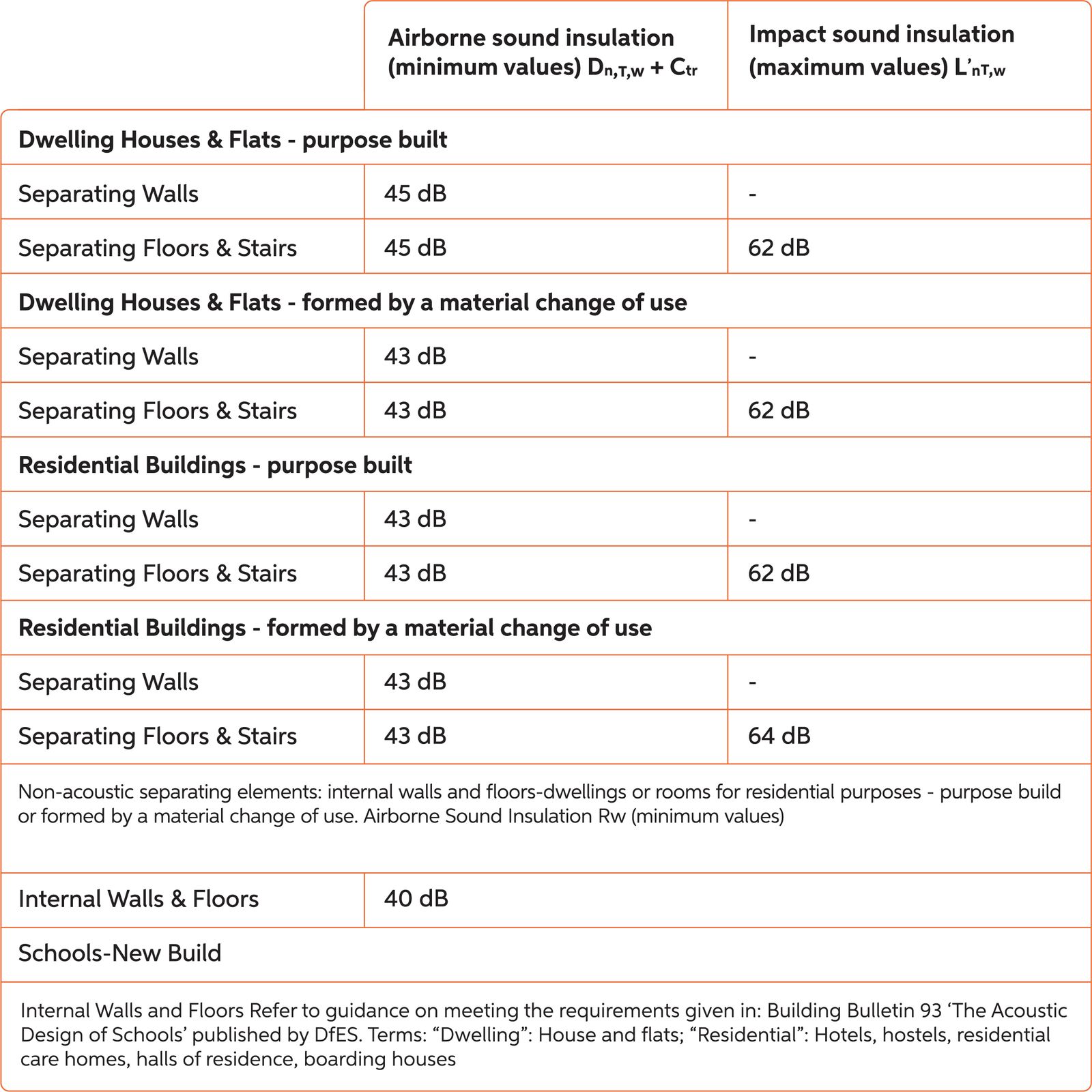 Acoustic Performance of Concrete Blocks | Thomas Armstrong (Concrete ...