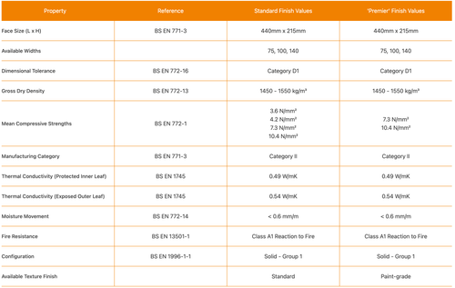 Insulite Medium Dense Blocks | Thomas Armstrong (Concrete Blocks) Ltd