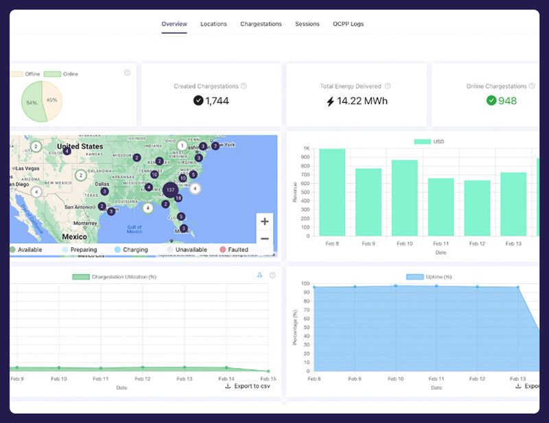 Welcome to eDRV, the API Platform for Electric Vehicle Charging Management