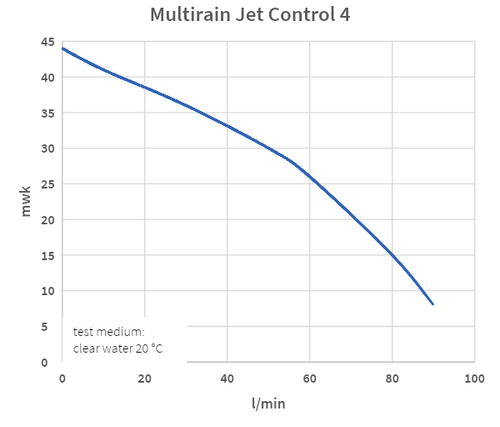 MULTIRAIN JET CONTROL 4 | Kin Pumps