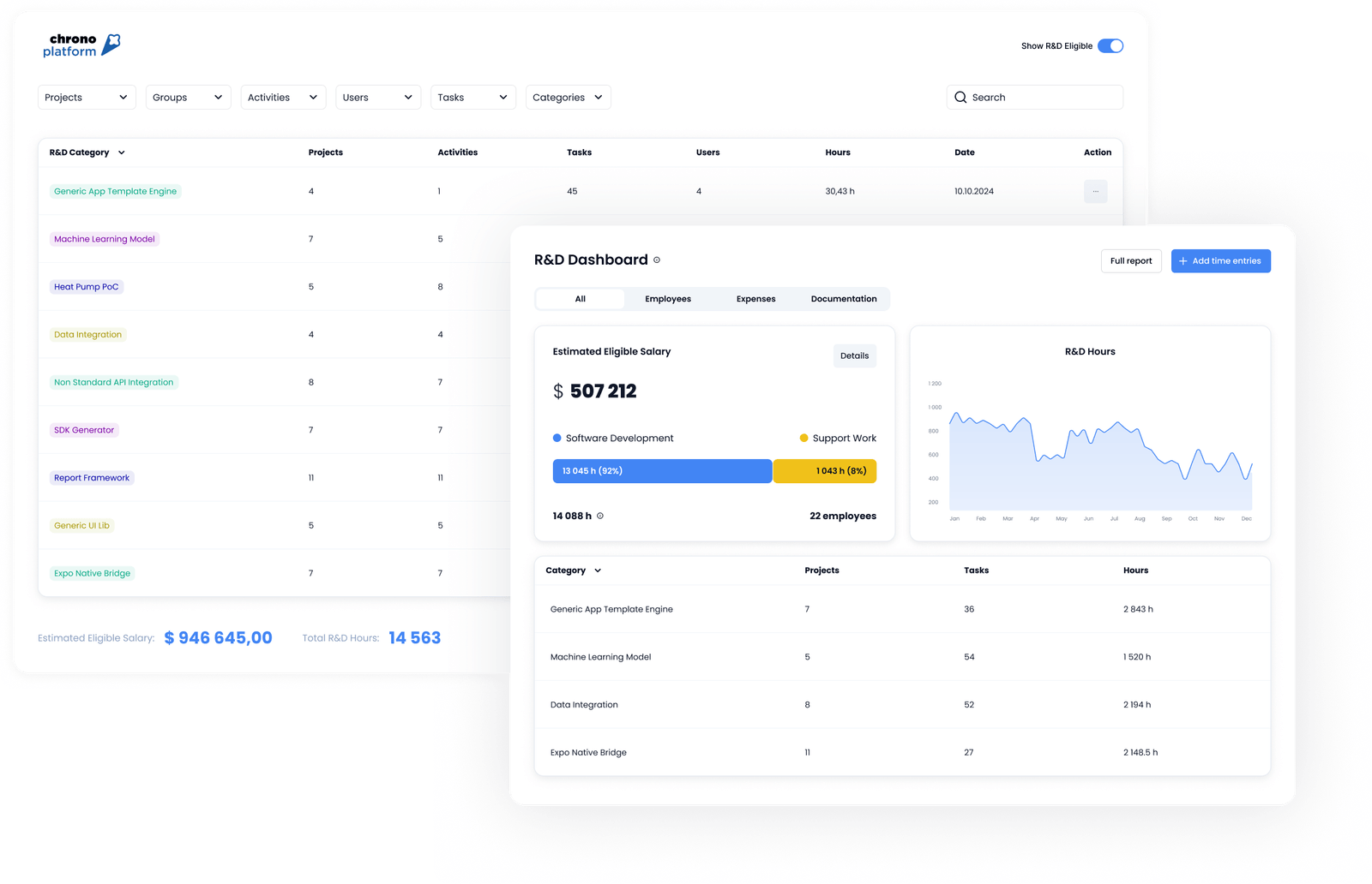 Maximize Software Engineering Efficiency | Chrono Platform