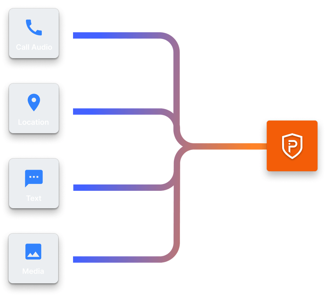 Prepared | AI-powered solutions for 911