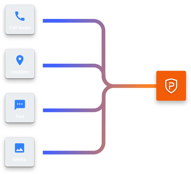 Prepared | AI-powered solutions for 911