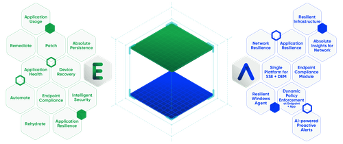 The Absolute Platform - Hub | Absolute Security