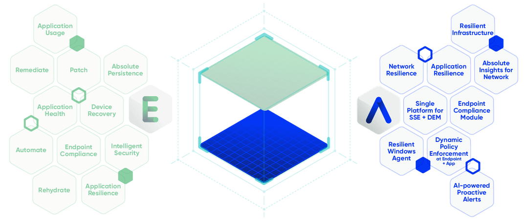 Absolute Secure Access | Absolute Security