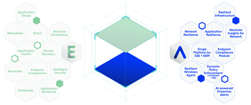 Absolute Secure Access | Absolute Security