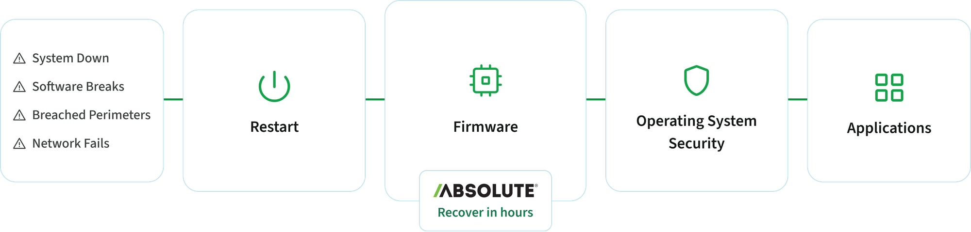 Resilient Cybersecurity for Devices & Data | Absolute Security