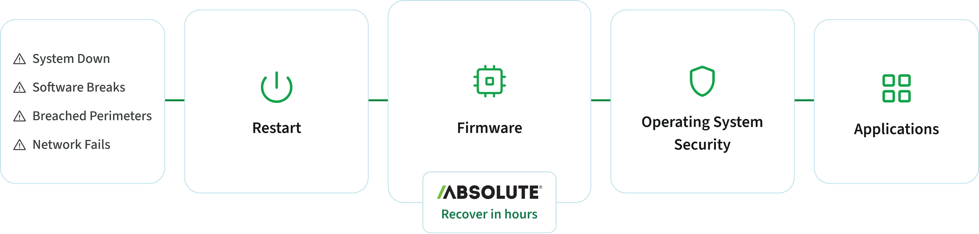 Resilient Cybersecurity for Devices & Data | Absolute Security
