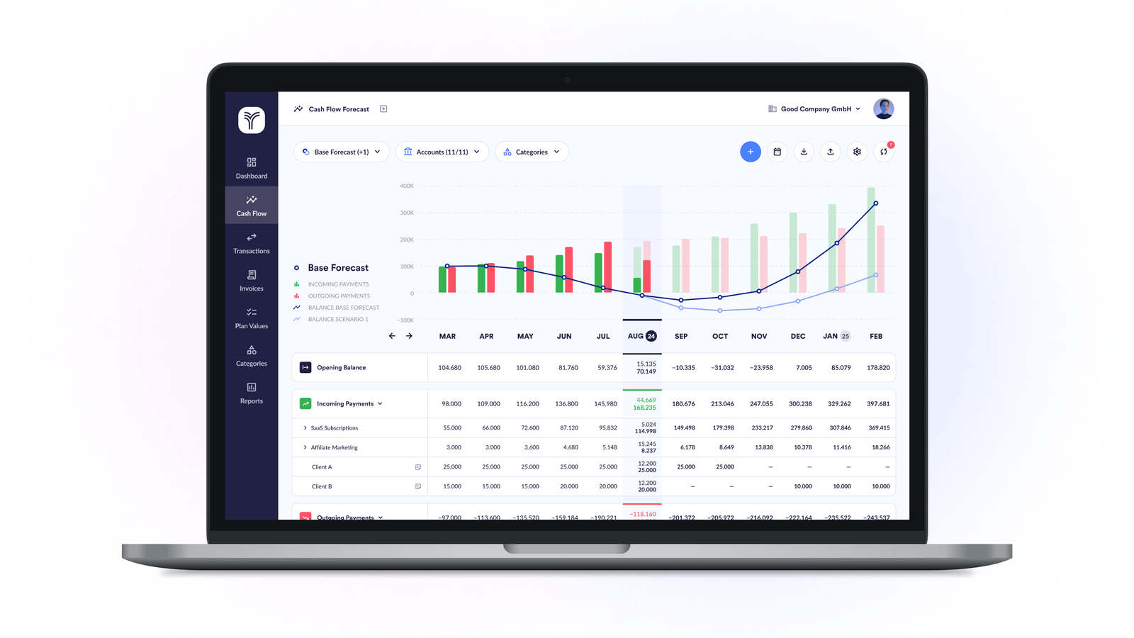 Interim financing for companies | Bridging bottlenecks