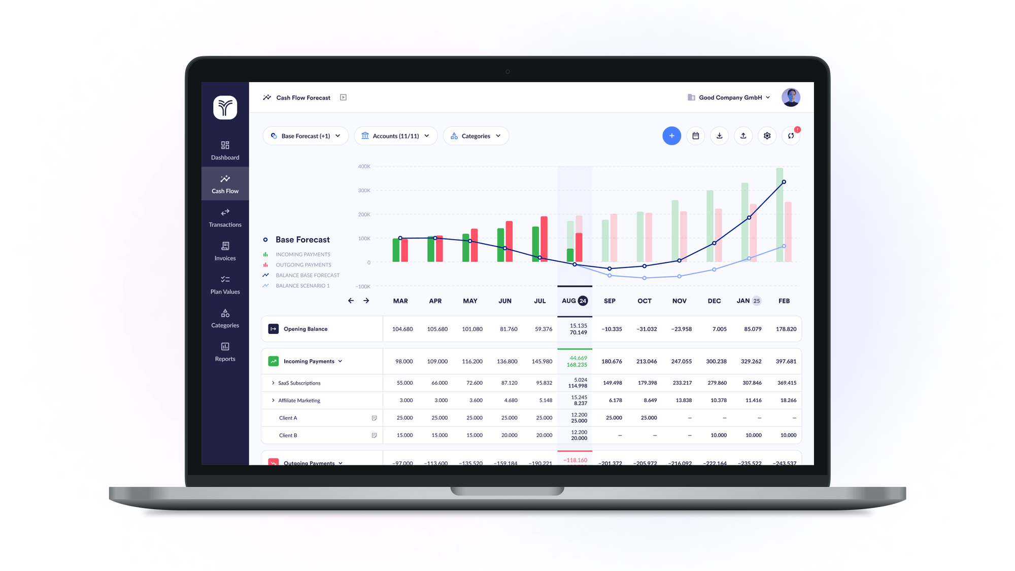 Cashflow-Software: Top 10 Tools im Vergleich [2026]