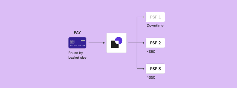 Smart Routing: A Complete Guide | Precium Blog