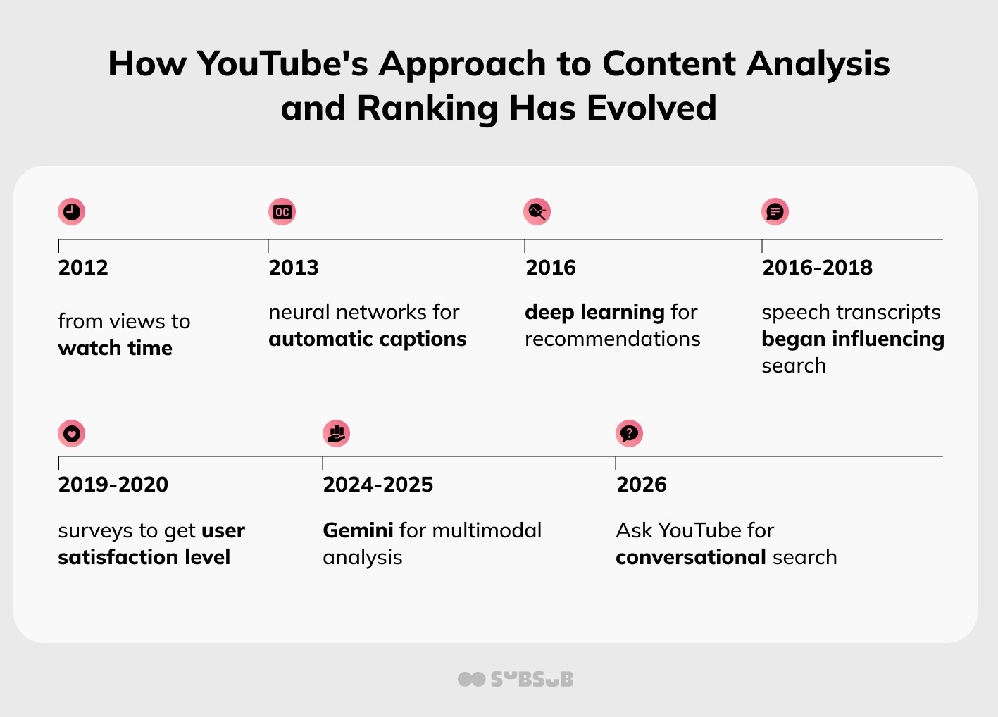 YouTube SEO Guide: AI Search, Ranking Changes & Content Strategy