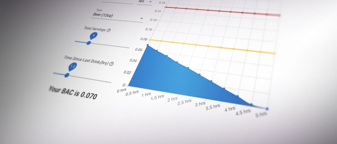 BAC Calculator (Test Your BAC Level) - Aaron Delgado & Associates