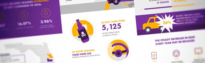 Florida DUI Statistics [Infographic] - Aaron Delgado & Associates