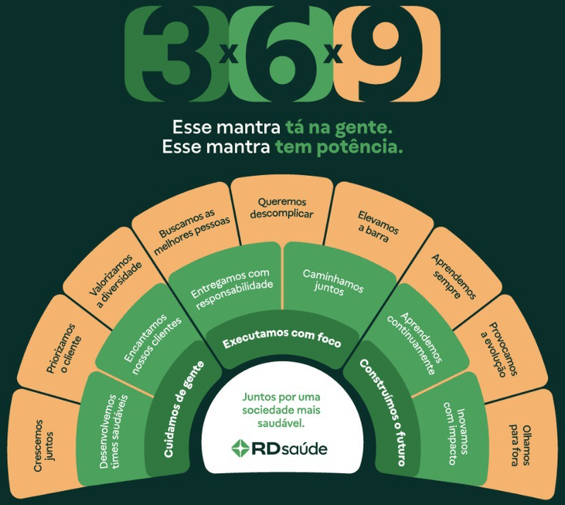 Programa de Estágio RD Saúde