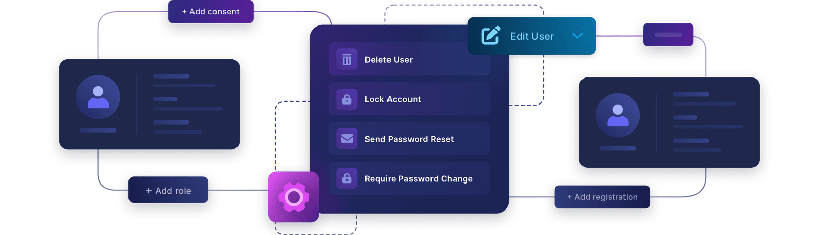 User Account Management and User Management System - FusionAuth