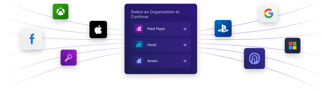 Authentication Solutions and Tools - FusionAuth