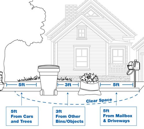 Residential Waste Management | Tailored Home Waste Solutions
