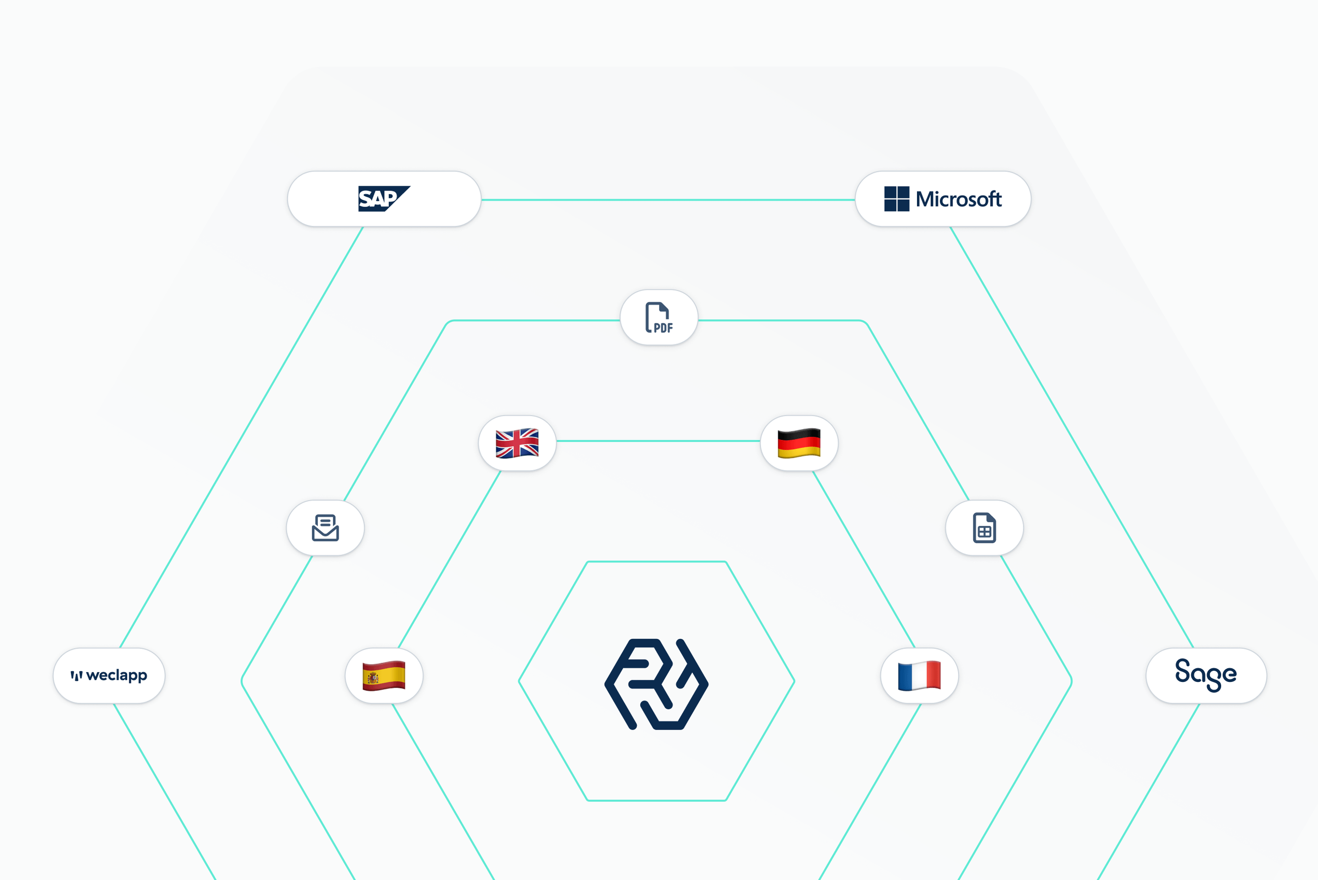 Alle Workist Features | Intelligente Dokumentenverarbeitung mit KI