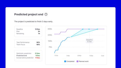 Project Scoping And Estimation Tools Forecast App