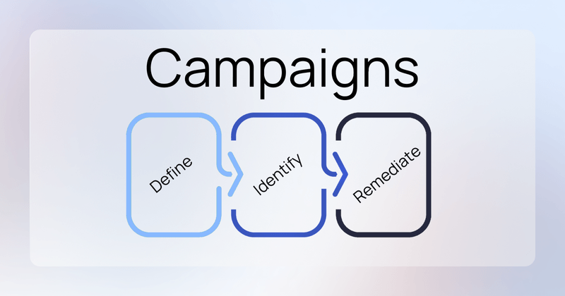 CIS Microsoft Windows Server 2019 Benchmark v1.3.0: Enforce ...