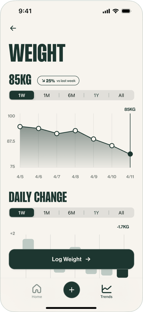 Redefine WholeHuman Wellbeing | Cloudfit
