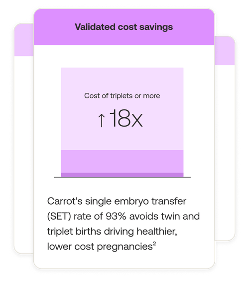 Fertility Information for Benefits Consultants | Carrot