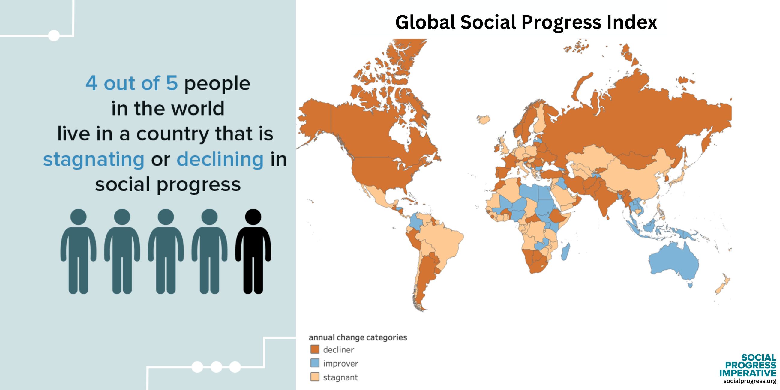Global Social Progress Index