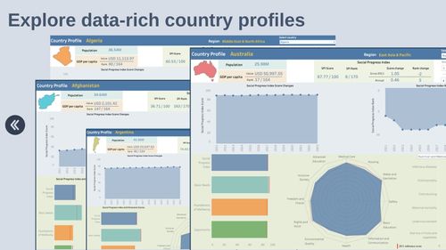 Global Social Progress Index