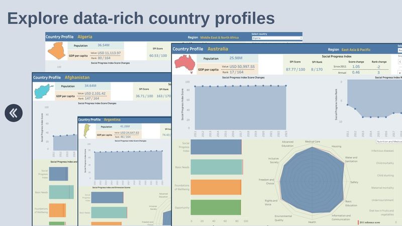 Global Social Progress Index