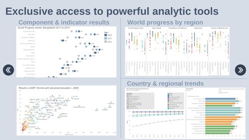 Global Social Progress Index