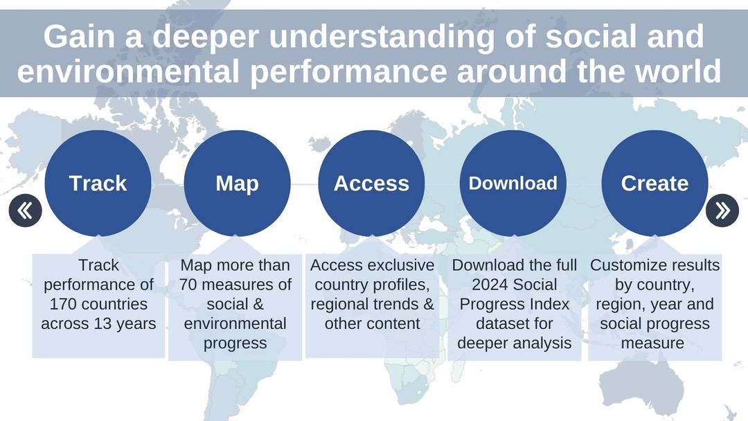 Global Social Progress Index