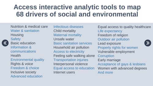 Global Social Progress Index